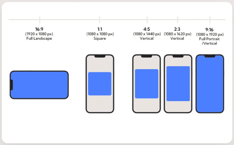 Create A Perfect Banner Ads Campaign For Advertising