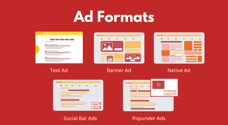What is an Ad Format and Which is best for you?