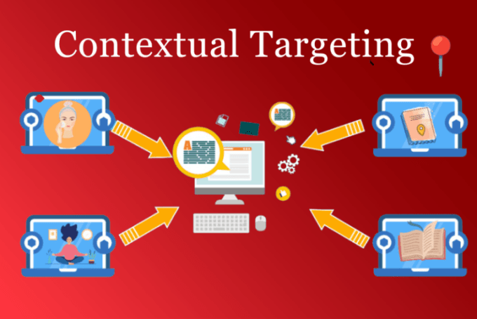 Boosting Your Ads With Contextual Targeting: A Quick Guide 2024