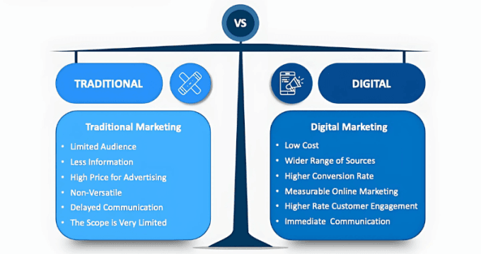 What is Retail Advertising? Strategies, Types and Benefits